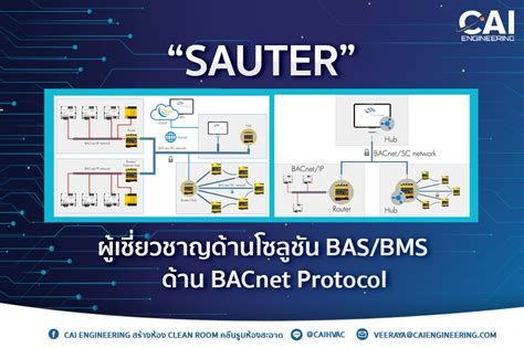 ทำความรู้จักกับ Bacnet Protocol ที่ใช้สื่อสารในระบบ Basbms