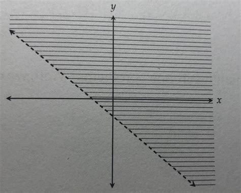 Inequalities Flashcards Quizlet