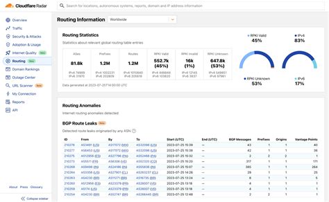 Routing Information Now On Cloudflare Radar