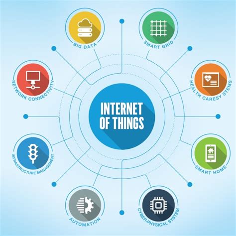 How To Secure Your Business IoT Devices