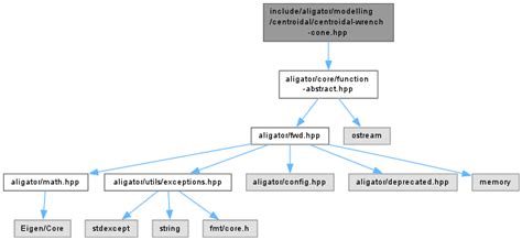 Aligator Include Aligator Modelling Centroidal Centroidal Wrench Cone Hpp File Reference