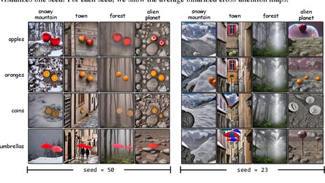 Figure 3 From Enhancing Compositional Text To Image Generation With