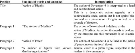 Semiotic Analysis On Media Linguistic Content In Republika Daily Download Scientific Diagram