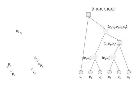 An Illustration Of An Aggregation Tree Built For 6 Points Download