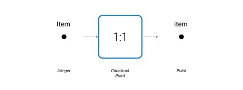 3 6 data trees academic platform for teaching materials