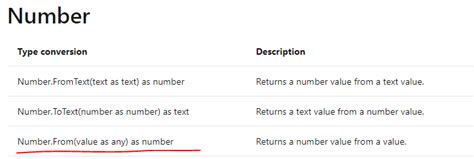 Solved Expression Error We Cannot Apply Operator