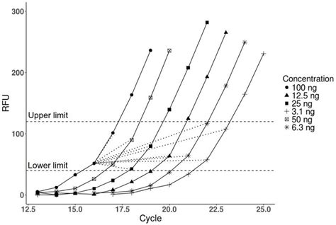 A Graphical Representation Of The Classical Calibration Curve Method