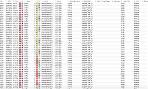 mobile access vpn unautharized ssl traffic check point checkmates