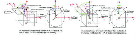 The Geometric Model Of The Fractures In Coal Rock Sample After Water Download Scientific