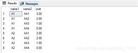 Rollup 函数 And Cube 函数 （sql）cube函数 Csdn博客