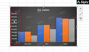 How To Change The Y Axis In Excel