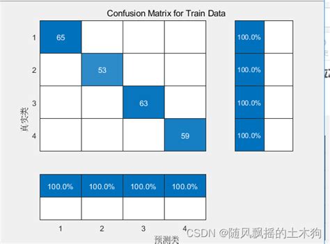 【matlab第71期】基于matlab的abcboost自适应决策树多输入单输出回归预测及多分类预测模型（更新中）matlab自适应管理与决策 Csdn博客