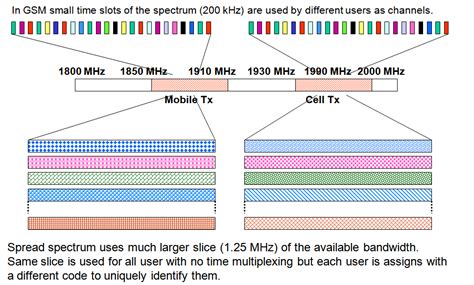 Spread Spectrum Technology Teletopixorg