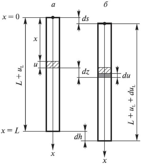 Dynamic Movement Of The Drillstring Download Scientific Diagram