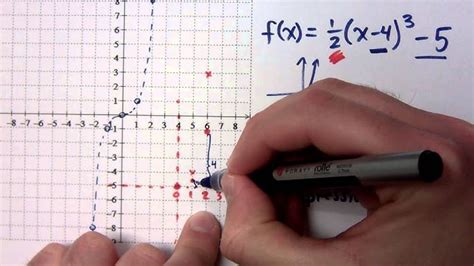 College Algebra Part 95 Graphing Techniques Stretch Pdf On The