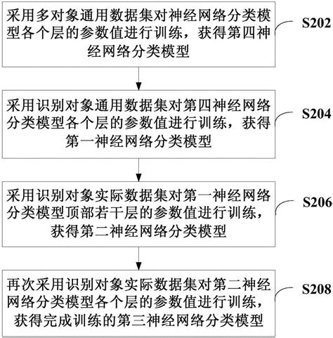 数据分类模型训练方法和装置与流程