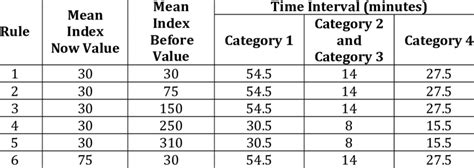 decision making of time interval with time fuzzy scheduling download