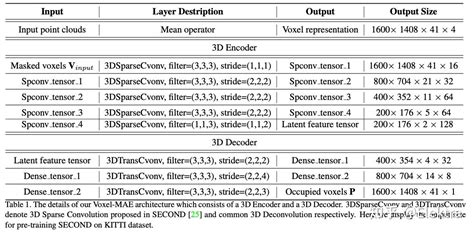 [论文阅读] voxel mae masked autoencoders for pre training large scale point clouds 知乎