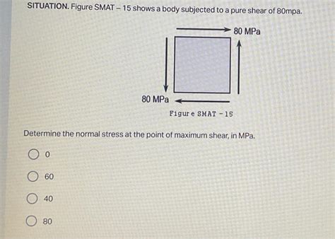 Solved SITUATION Figure SMAT Shows A Body Subjected To Chegg