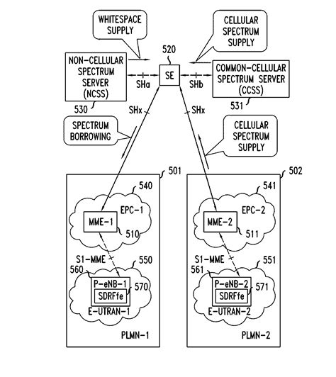 Method And Apparatus Of Dynamic Spectrum Sharing In Cellular Networks Eureka Patsnap