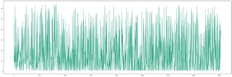 How To Make Bar Plot Of A List In Python Stack Overflow