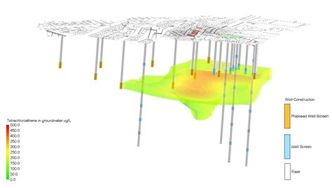 Visualization Of Subsurface Impacts Is Key To Designing An Effective