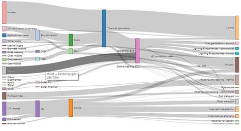 How To Structure Data For R Sandkey Diagram Creating Custom