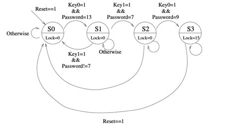 Key11 Reset1 Key01 Andand Password13 Andand Keyo1 Andand