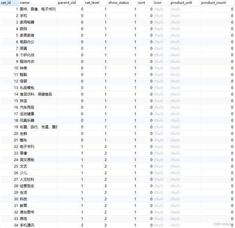 Stream流构建树形结构stream 树结构 Csdn博客
