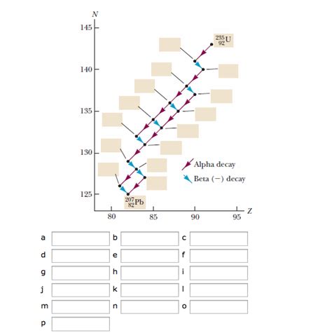 Solved Enter The Correct Isotope Symbol In Each Open Tan