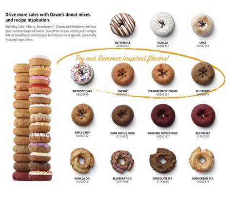 Cake Donut Mixes