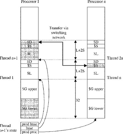 instruction level parallelism semantic scholar