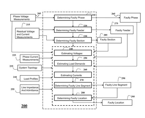 Method For Locating Faults In Ungrounded Power Distribution Systems Eureka Patsnap