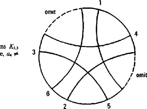Figure 12 From Depth First Search And Kuratowski Subgraphs Semantic Scholar