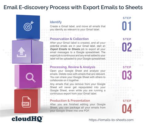 Use Case Email E Discovery Process With Export Emails To Sheets