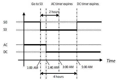 ACPI Defined Devices And Device Specific Objects ACPI Specification Documentation
