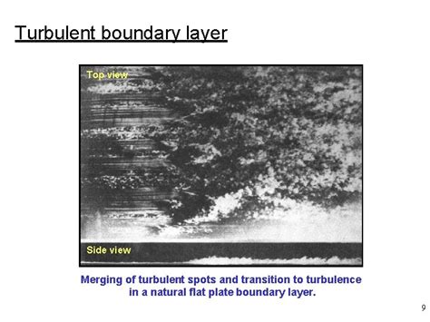 Lecture Turbulence Applied Computational Fluid Dynamics Instructor