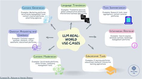 nextgenlytics data and ai services on linkedin summary of popular llm
