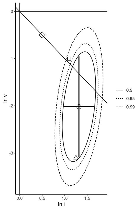 Microeconometrics With R 3 Multiple Regression Model