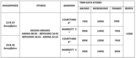 ΒΕΡΟΛΙΝΟ 6 ΗΜΕΡΕΣ ΧΡΙΣΤΟΥΓΕΝΝΑ ΠΡΩΤΟΧΡΟΝΙΑ ΘΕΟΦΑΝΕΙΑ