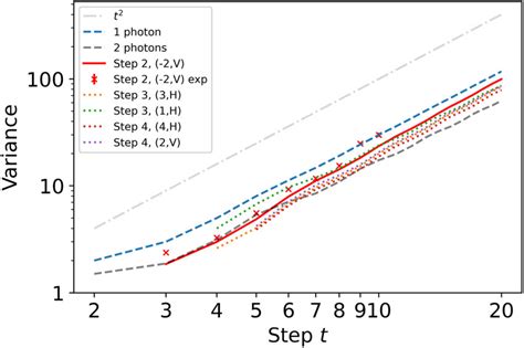 Asymptotic Spreading Of One Photon Walk Blue 2 Photon Quantum Walk