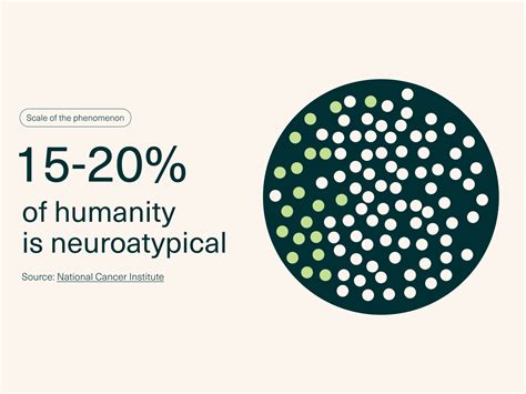 Data Visualisation Aards