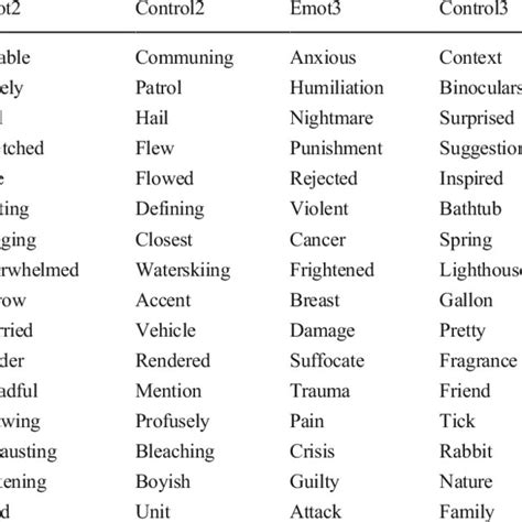 Words Used For The Emotional Stroop Task Download Scientific Diagram
