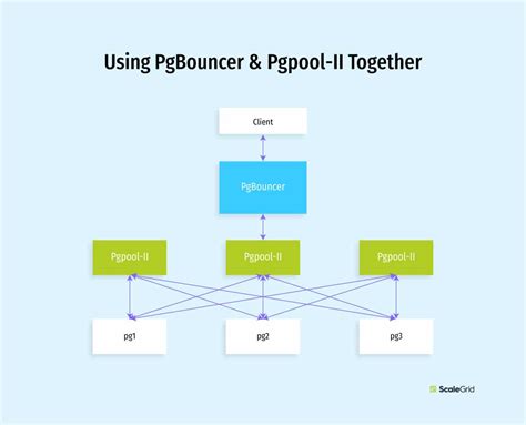 what is connection pool in postgresql at joseph park blog