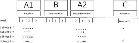 Figure 1 From Gait Kinematics And Spatiotemporal Variables After