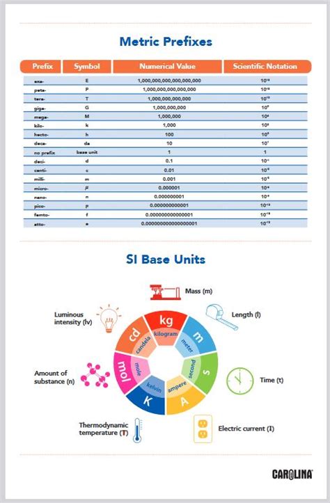 Metric System Cm Latest Guaranteed Hotsell M
