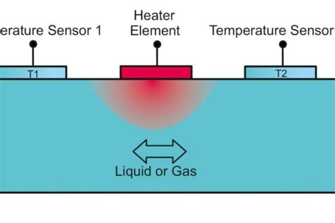 MEMS Sensor Signal Conditioning For A Thermal Flow Meter