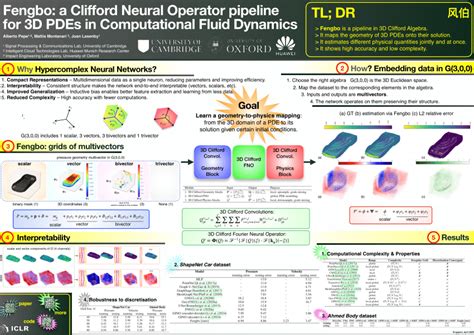 Pdf Fengbo A Clifford Neural Operator Pipeline For 3d Pdes In Computational Fluid Dynamics