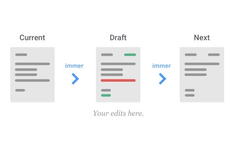 Make Your Angular Ngrx Reducers An Eye Candy 🍬 Using This Fantastic Library Dev Community