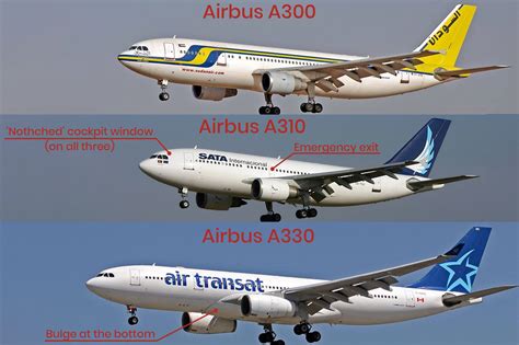 Airbus And Boeing Airliner Side By Side Comparisons 42 OFF